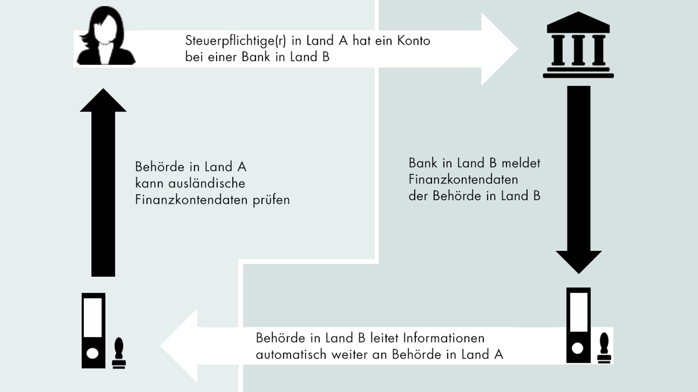 Automatischer Informationsaustausch (AIA) | Schaffhauser Kantonalbank